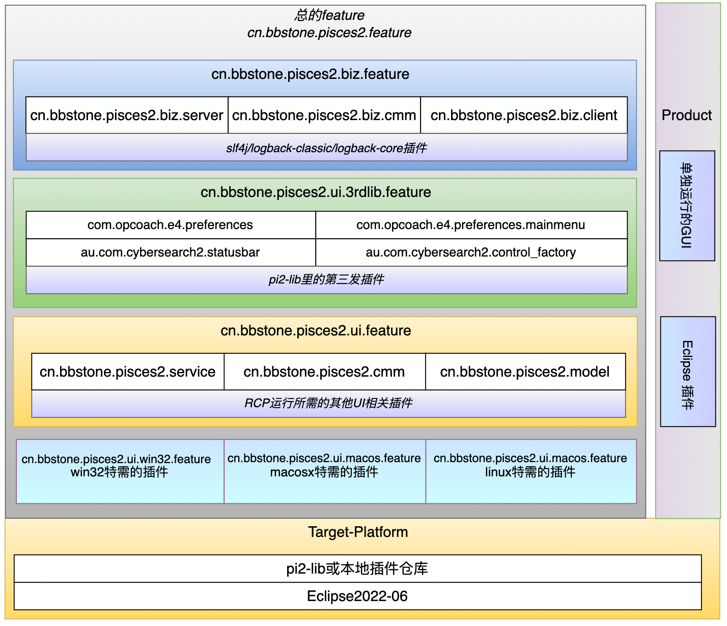 派兔Pi2文件传输（Netty应用三） – bbstone